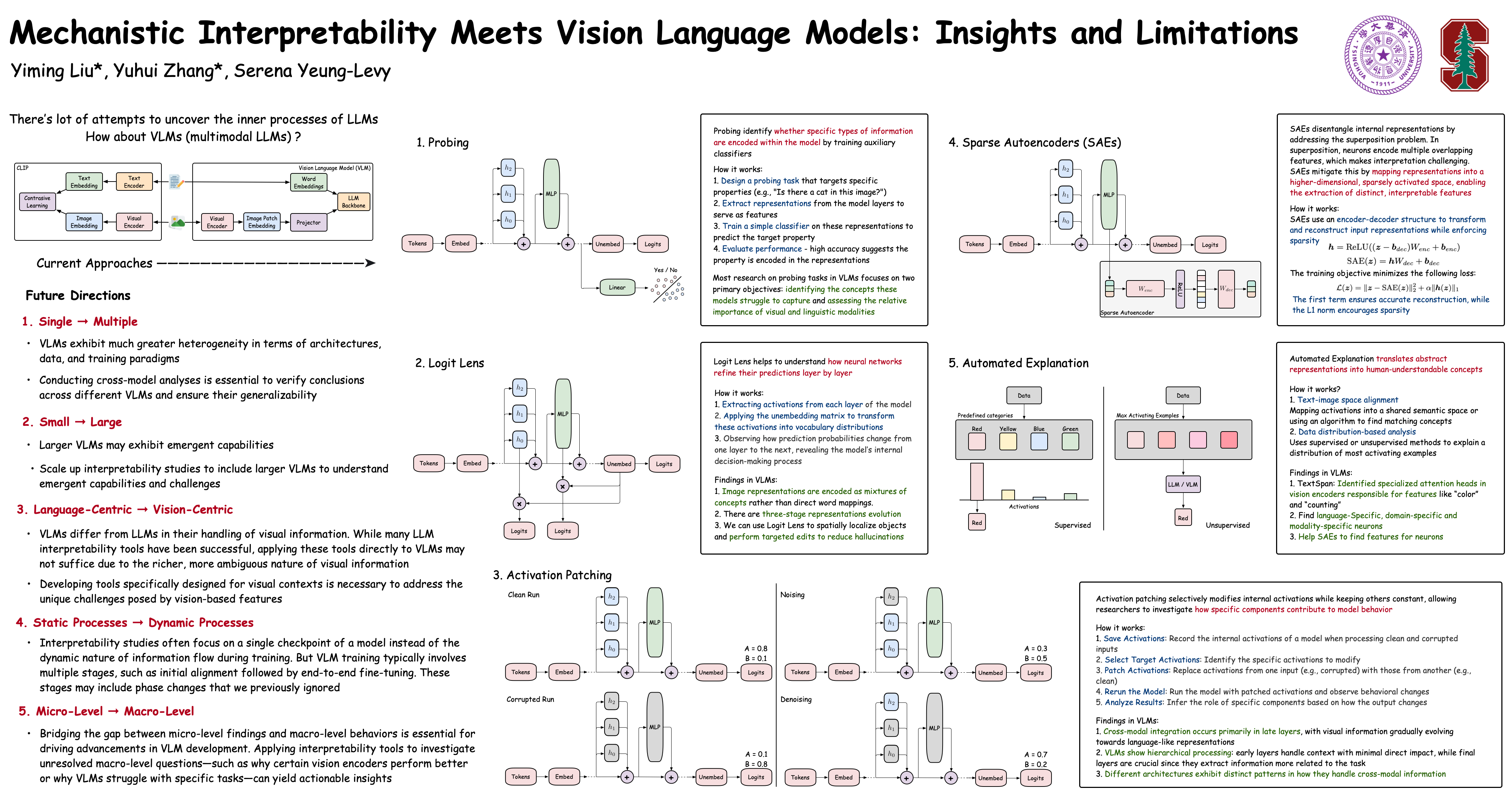 ICLR Poster Mechanistic Interpretability Meets Vision Language Models: Insights and Limitations